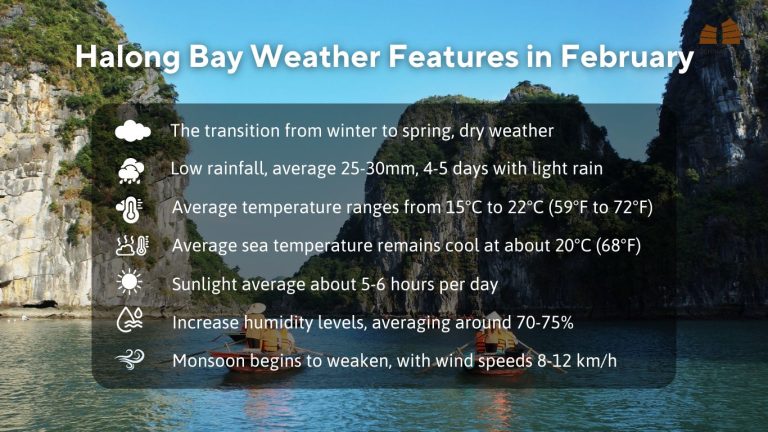 Halong Bay in February - Weather & What to expect